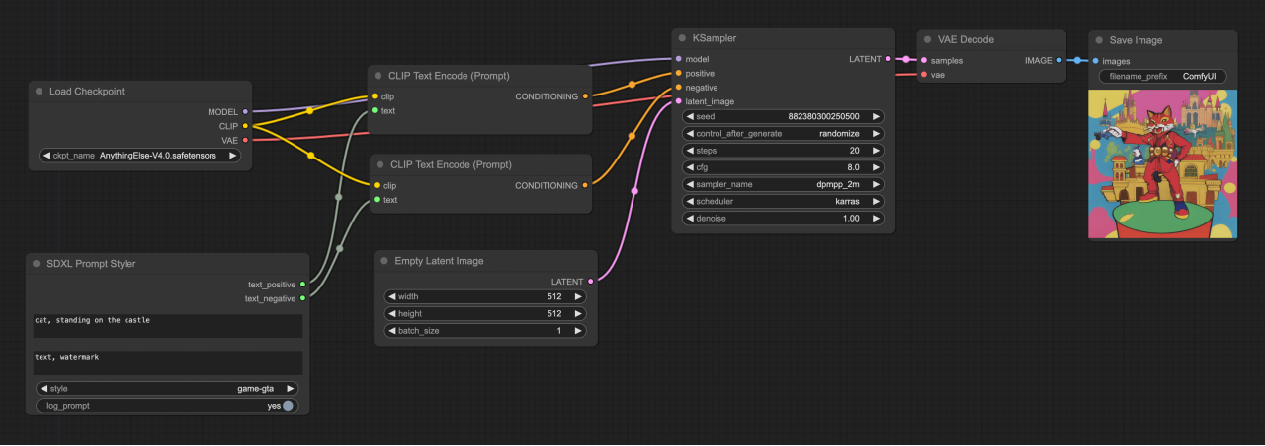 AI绘图神器：ComfyUI零基础入门指南（一） | Berry's Blog